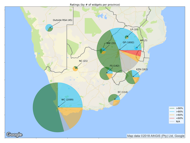 Data mapping challenge – Sho't left to data science