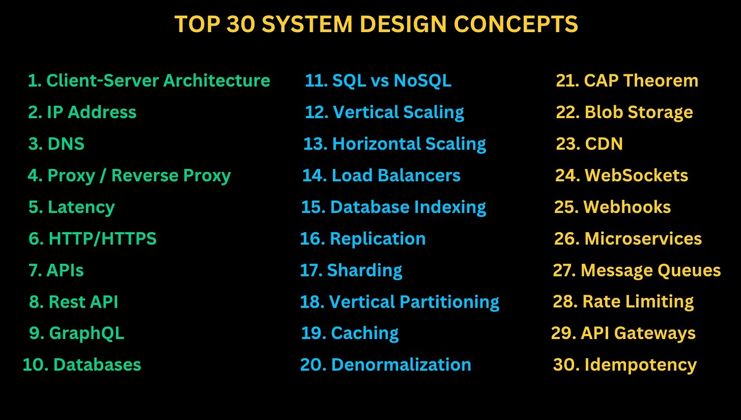 Systems design concepts – Sho't left to data science