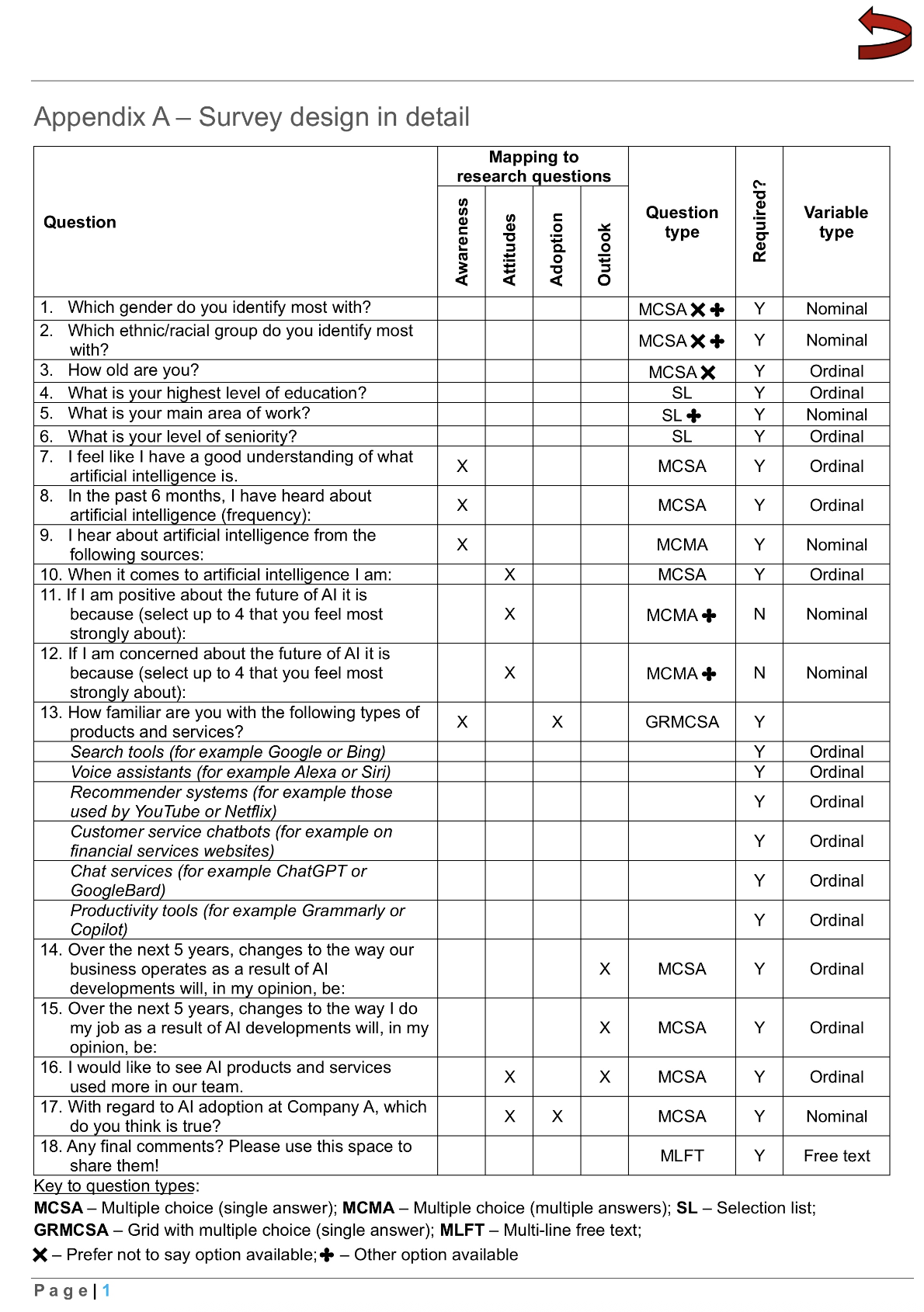 Data analysis & asking the right questions – Sho't left to data science